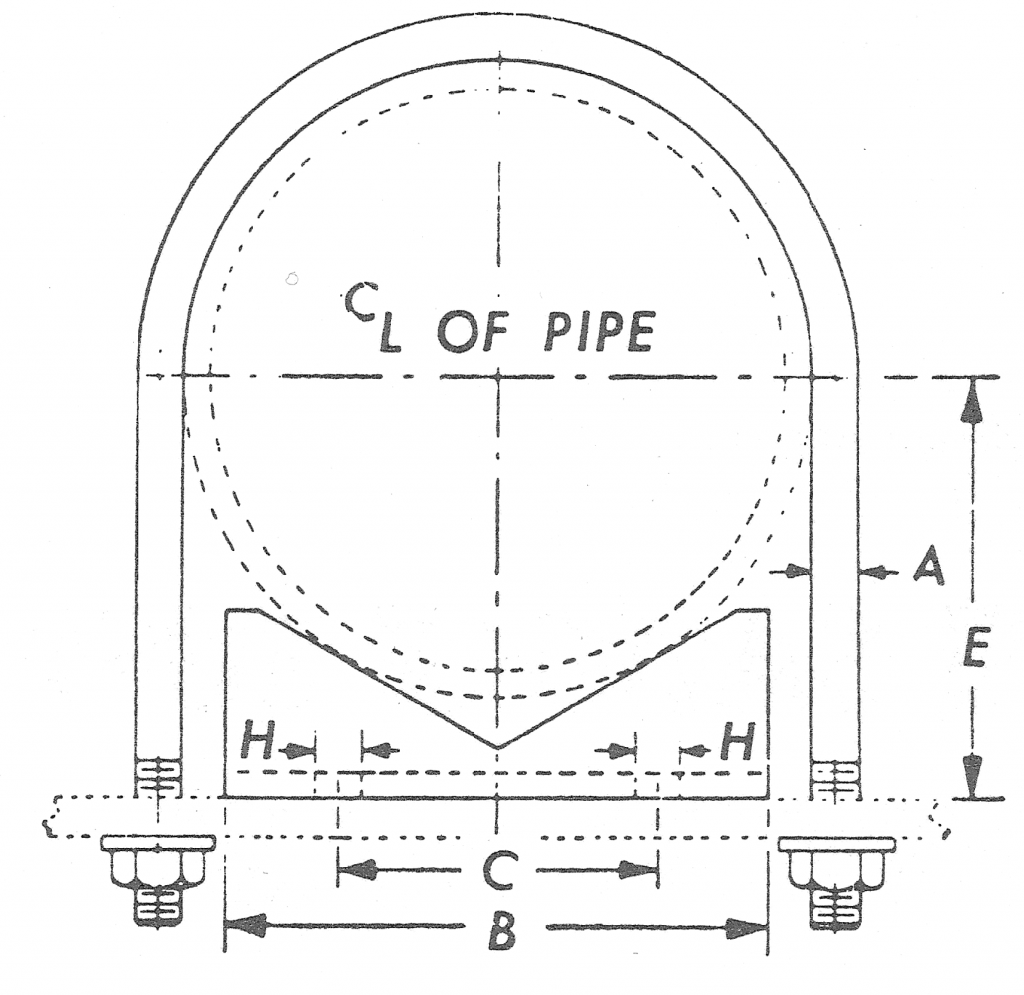PIPE SADDLE SUPPORTS - I. RAUCH'S SONS INC.