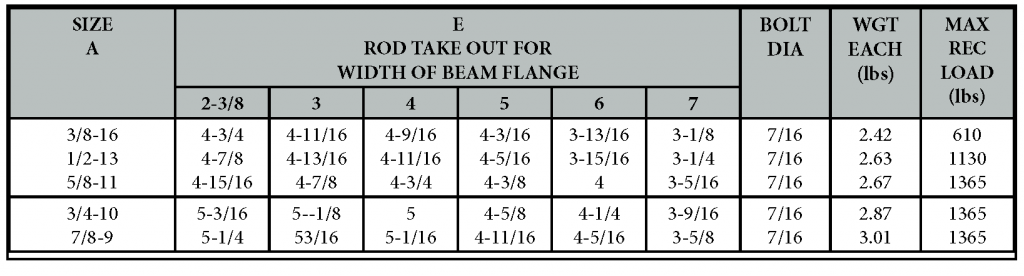 BEAM CLAMPS - I. RAUCH'S SONS INC.