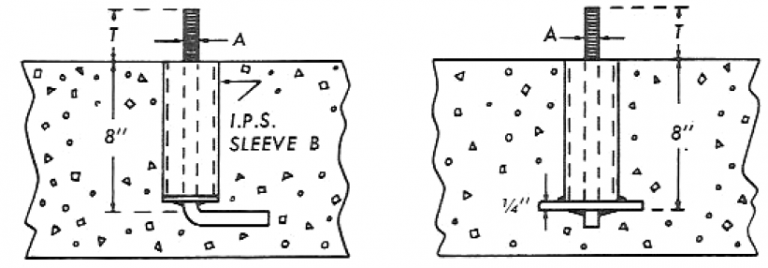 CONCRETE INSERTS - I. RAUCH'S SONS INC.