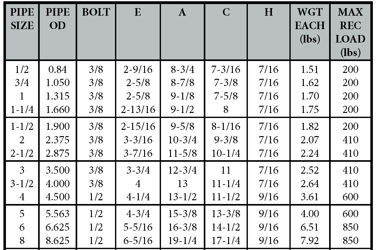 STEEL PIPE CLAMPS - I. RAUCH'S SONS INC.
