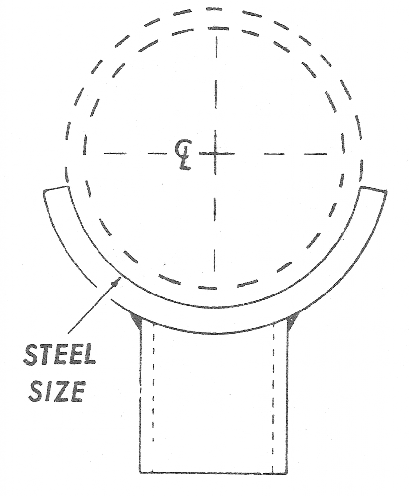 PIPE SADDLE SUPPORTS - I. RAUCH'S SONS INC.