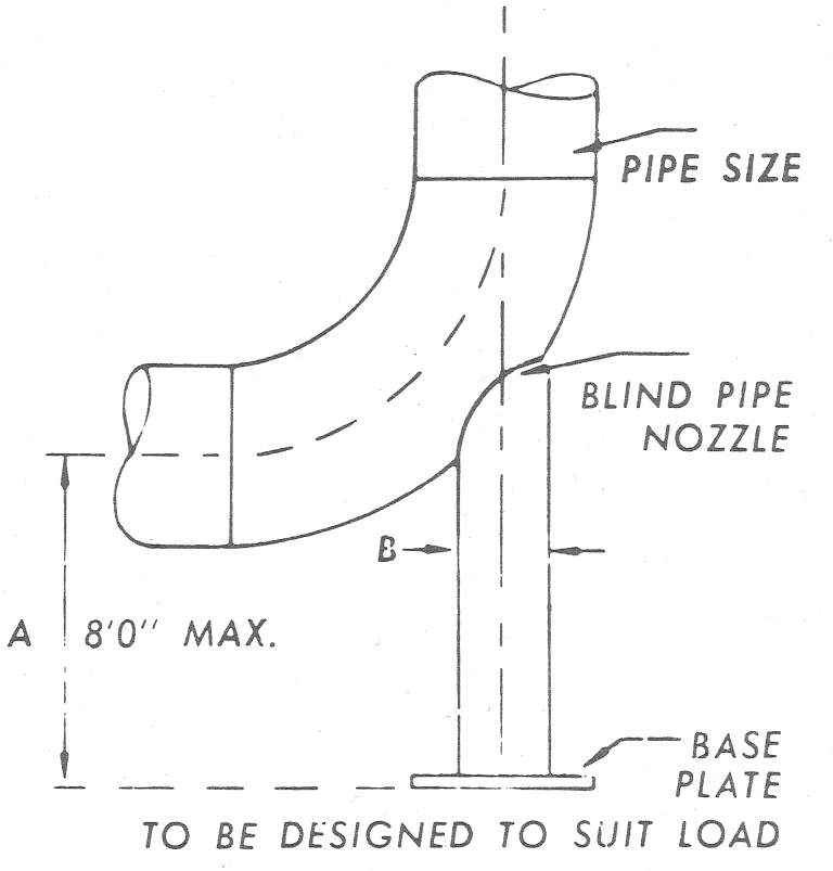 PIPE SADDLE SUPPORTS-STANDS - I. RAUCH'S SONS INC.