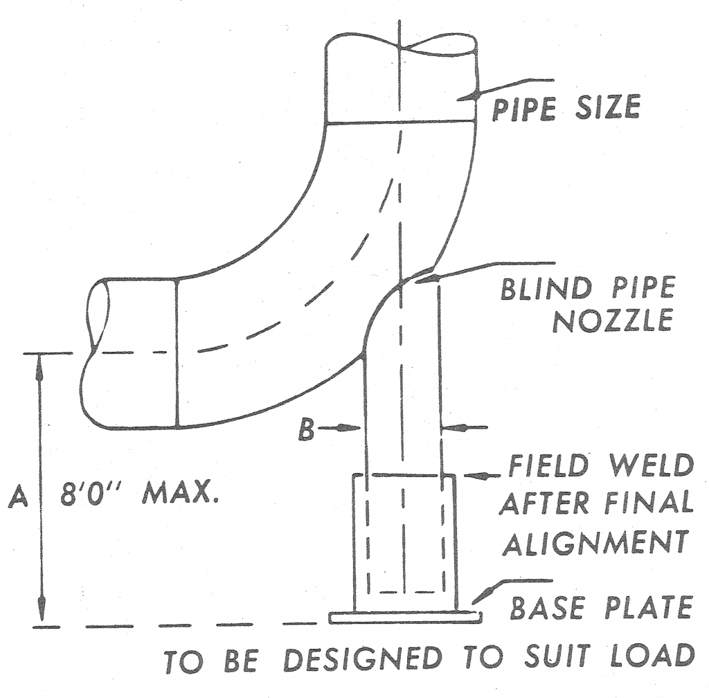 PIPE SADDLE SUPPORTS-STANDS - I. RAUCH'S SONS INC.