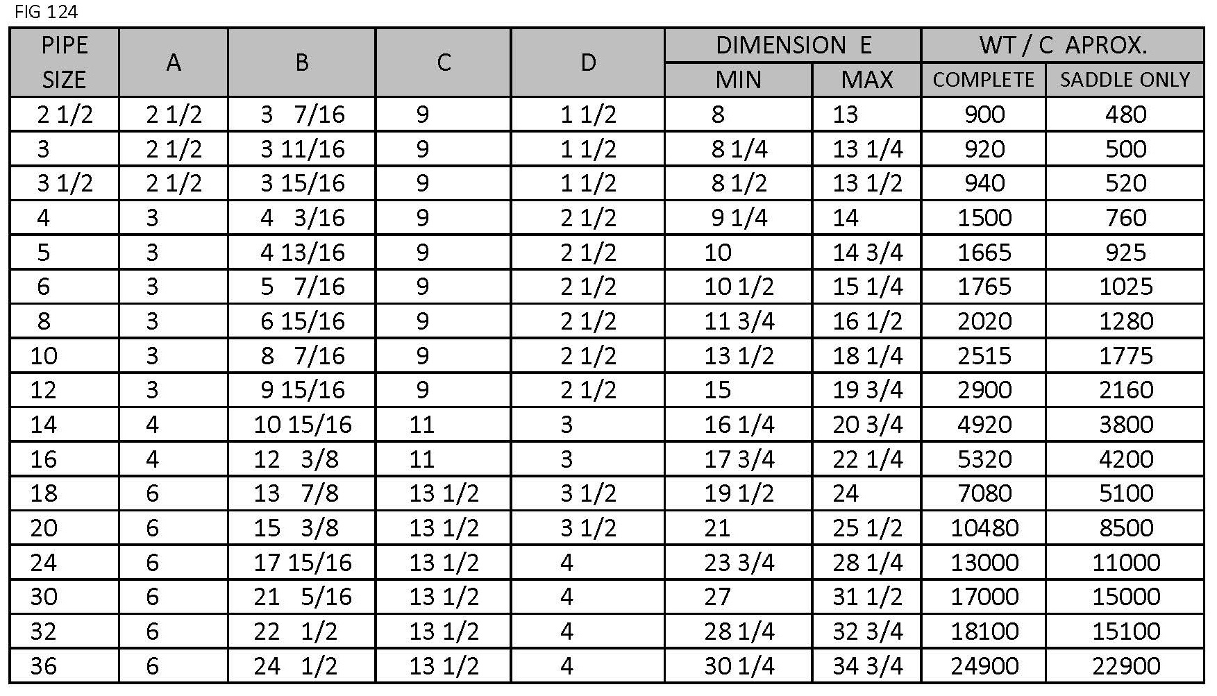 PIPE SADDLE SUPPORTS-STANDS - I. RAUCH'S SONS INC.
