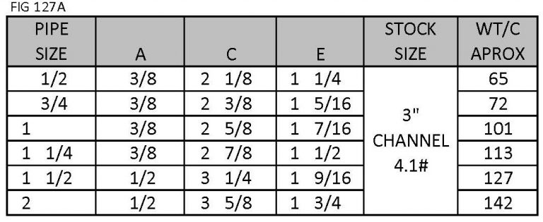 PIPE SADDLE SUPPORTS - I. RAUCH'S SONS INC.