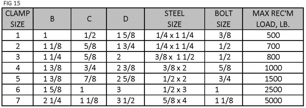BEAM CLAMPS - I. RAUCH'S SONS INC.