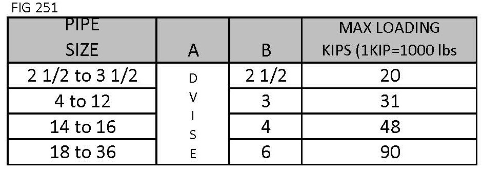PIPE SADDLE SUPPORTS-STANDS - I. RAUCH'S SONS INC.