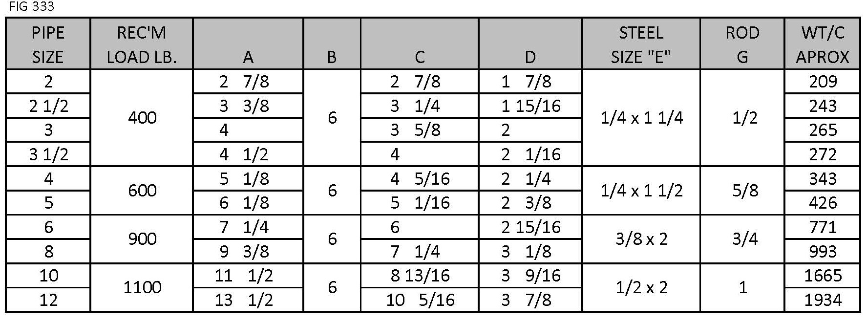 PIPE ROLLERS - I. RAUCH'S SONS INC.