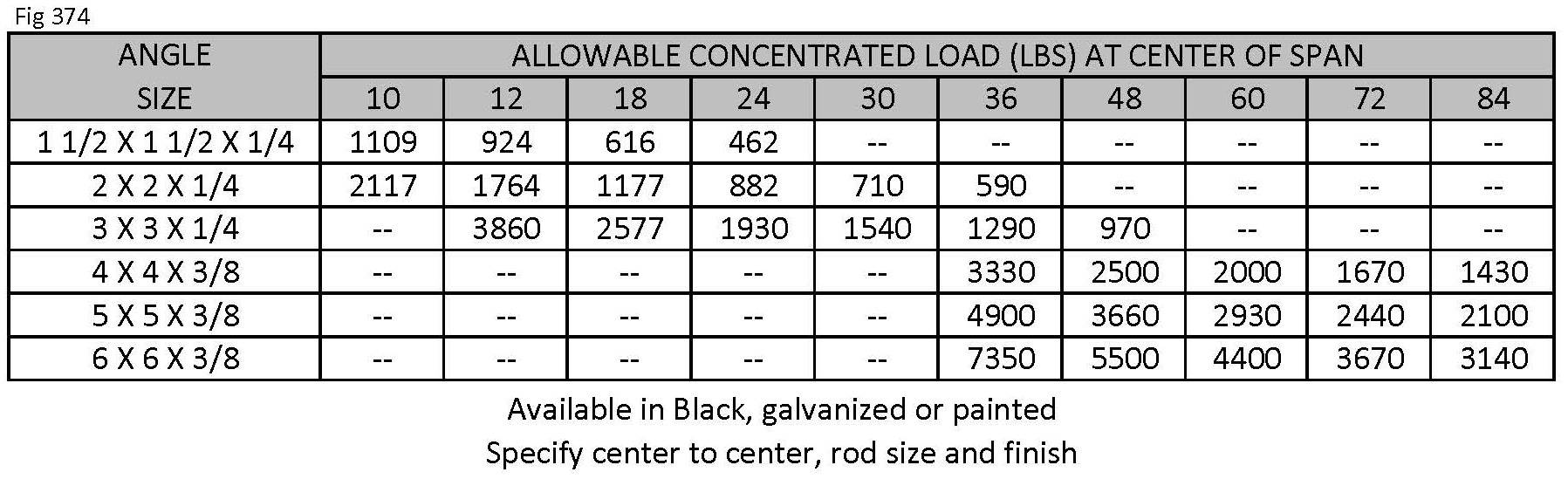 STRUCTURAL STEEL - I. RAUCH'S SONS INC.