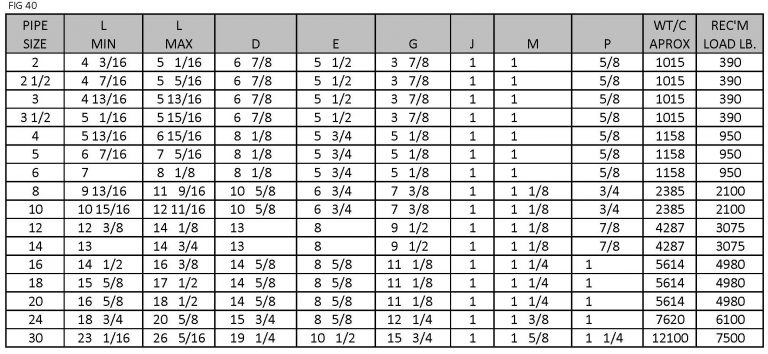 PIPE ROLLERS - I. RAUCH'S SONS INC.