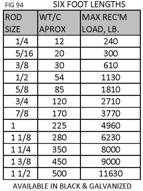 HARDWARE - I. RAUCH'S SONS INC.