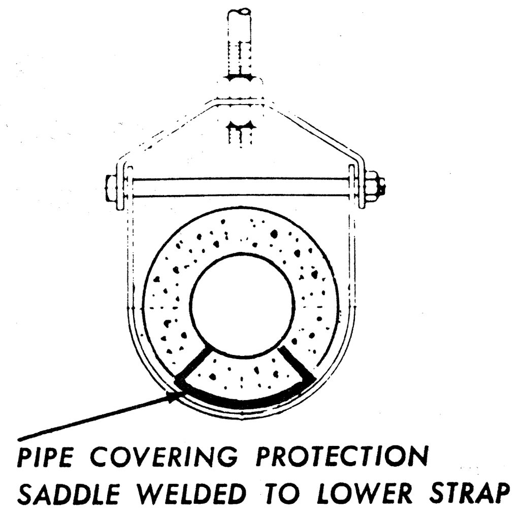 CLEVIS HANGERS - BAND HANGERS - I. RAUCH'S SONS INC.