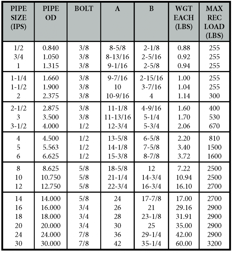 RISER CLAMPS - I. RAUCH'S SONS INC.