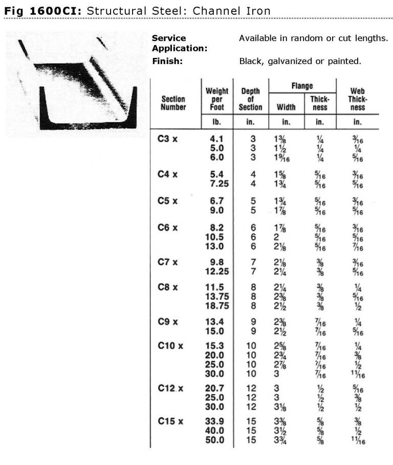 STRUCTURAL STEEL - I. RAUCH'S SONS INC.