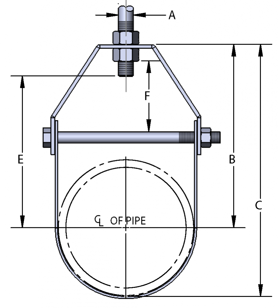 CLEVIS HANGERS - BAND HANGERS - I. RAUCH'S SONS INC.