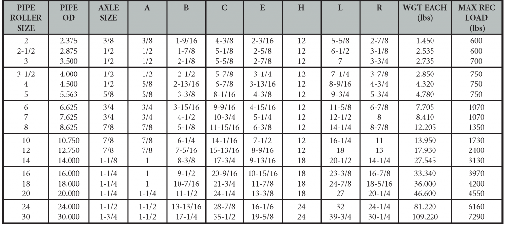 PIPE ROLLERS - I. RAUCH'S SONS INC.