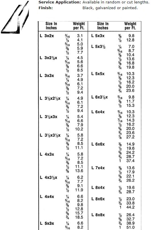STRUCTURAL STEEL - I. RAUCH'S SONS INC.
