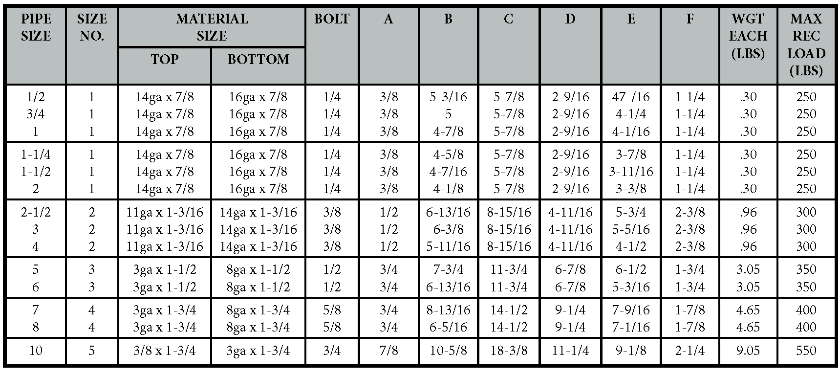 CLEVIS HANGERS - BAND HANGERS - I. RAUCH'S SONS INC.