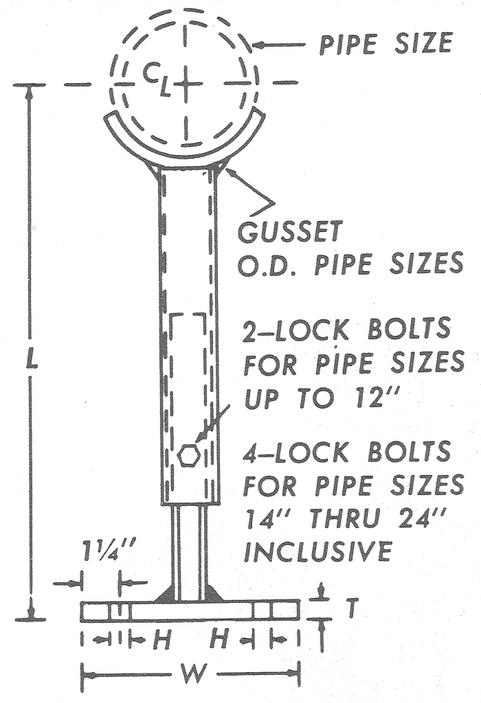 PIPE SADDLE SUPPORTS-STANDS - I. RAUCH'S SONS INC.