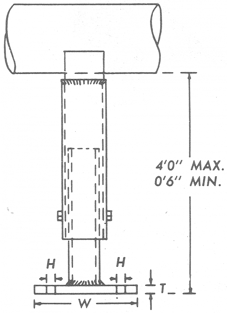 PIPE SADDLE SUPPORTS-STANDS - I. RAUCH'S SONS INC.