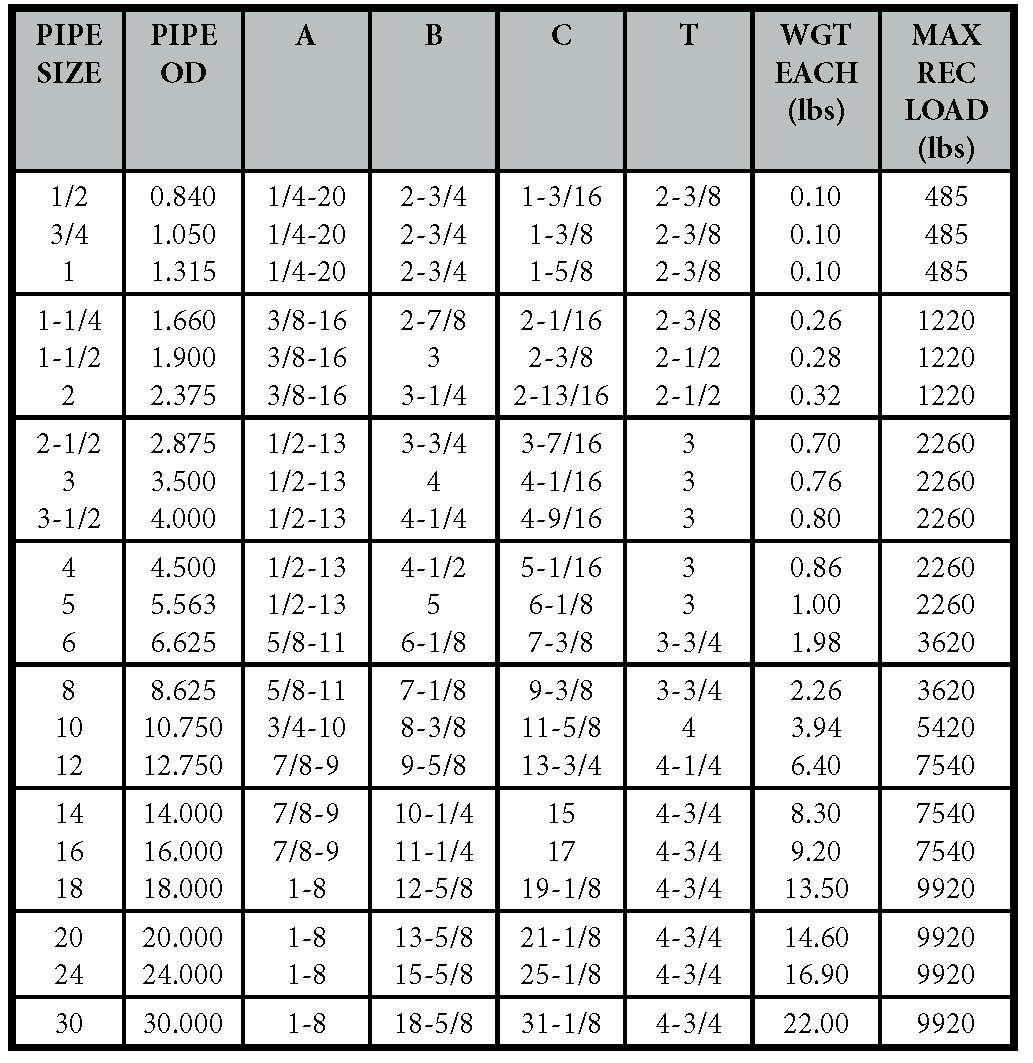 U BOLTS & J BOLTS/HOOKS - I. RAUCH'S SONS INC.