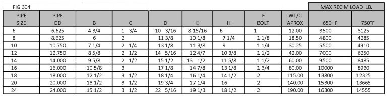 STEEL PIPE CLAMPS - I. RAUCH'S SONS INC.