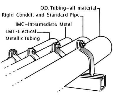 STRUT AND ACCESSORIES - I. RAUCH'S SONS INC.